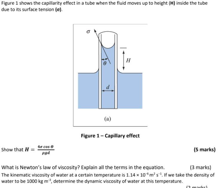 Solved Figure 1 shows the capillarity effect in a tube when | Chegg.com