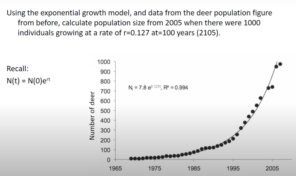 Solved Using the exponential growth model, and data from the | Chegg.com