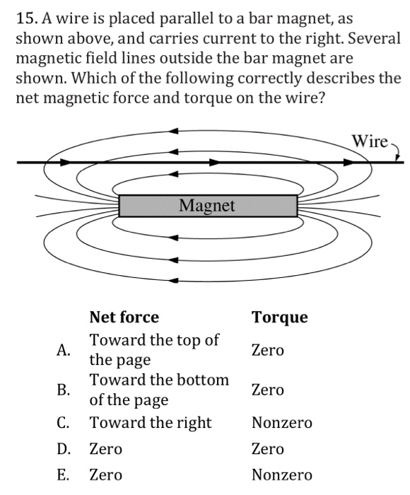 Solved 15. A wire is placed parallel to a bar magnet, as | Chegg.com