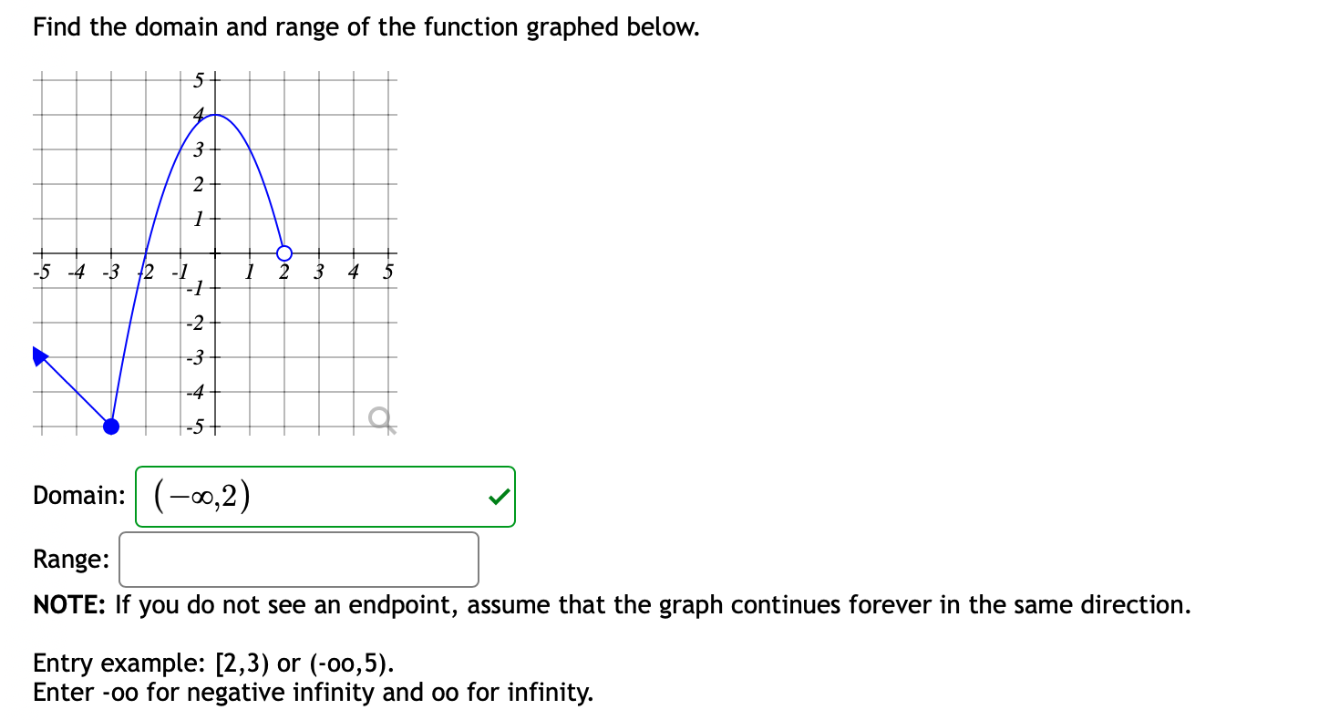 Solved Find the domain and range of the function graphed | Chegg.com
