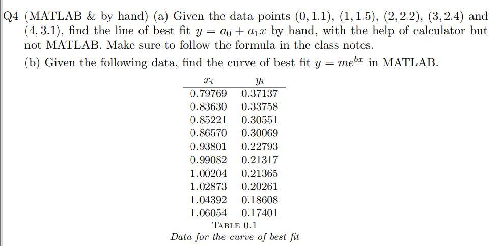 Solved Q4 (MATLAB & by hand) (a) Given the data points | Chegg.com