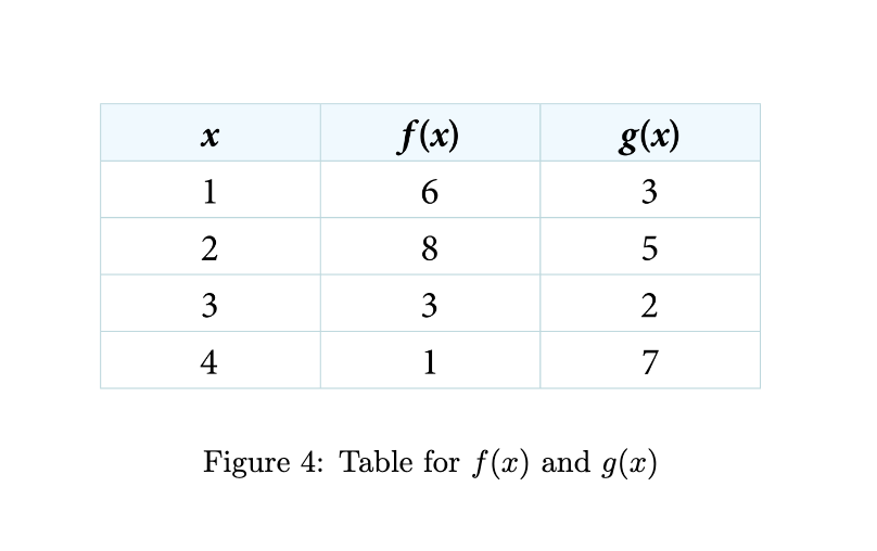 Solved 1. Sketch a graph of a relation that is not a | Chegg.com