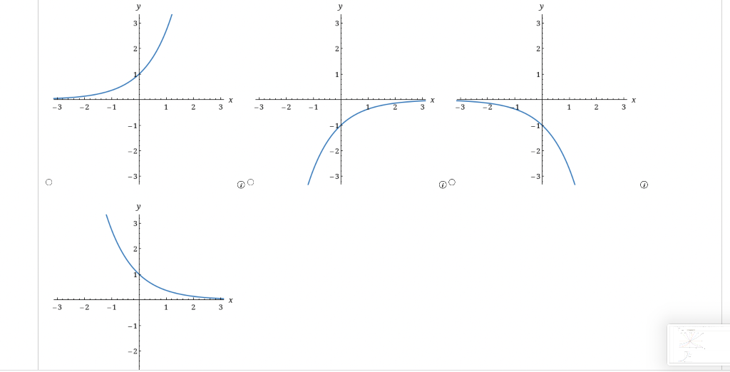 Solved Make a rough sketch of the graph of the function. Do | Chegg.com