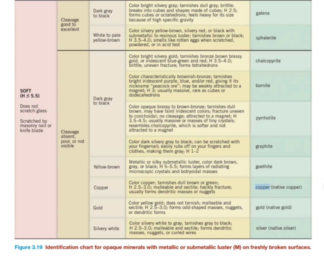 Luster The appearance of a mineral's surface in | Chegg.com