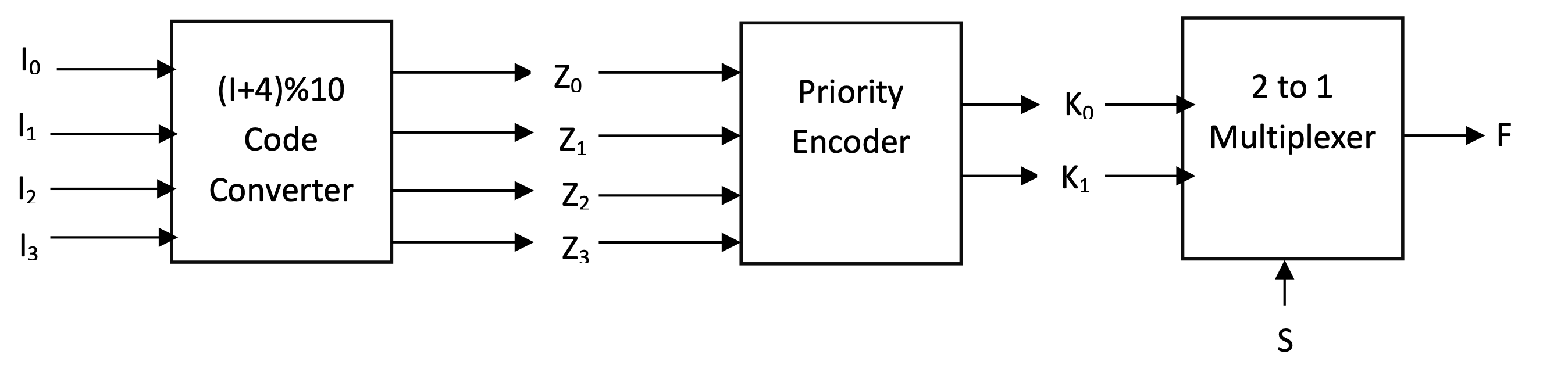 Solved Question Combinational Logic Design The Logic 3772