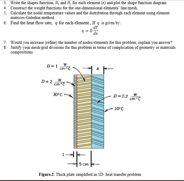 Problem 4: Afin used in car radiator system is shown | Chegg.com