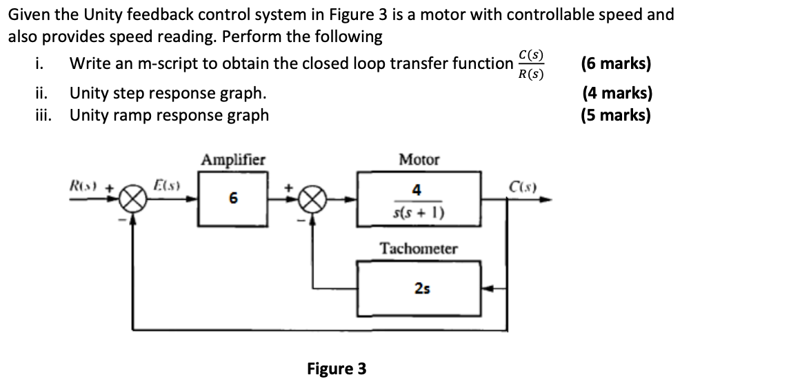 Solved Given the Unity feedback control system in Figure 3 | Chegg.com