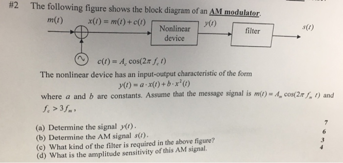 Solved #2 The following figure shows the block diagram of an | Chegg.com