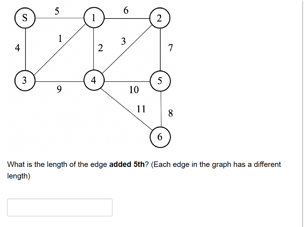 Solved 43. Given the following weighted undirected graph use | Chegg.com