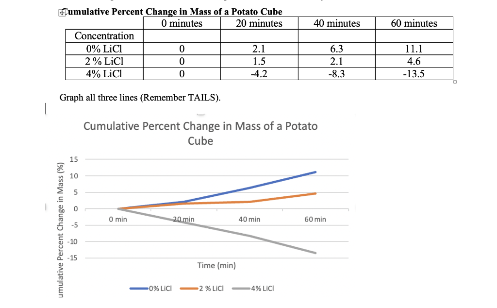 Solved Graph all three lines (Remember TAILS).9. Use the | Chegg.com