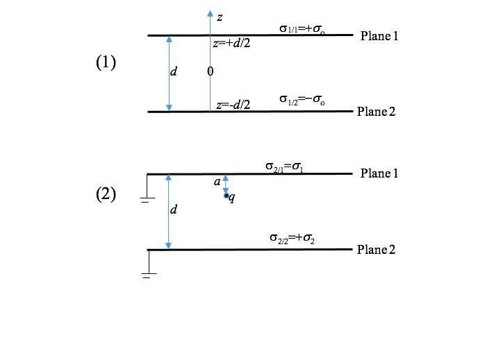 Solved (1) Two infinite parallel conducting planes are | Chegg.com
