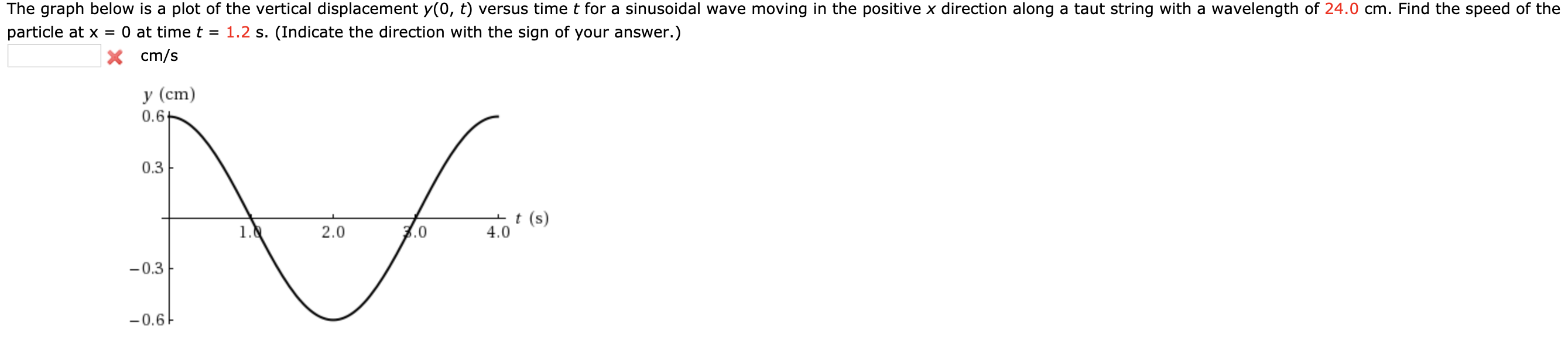 Solved The graph below is a plot of the vertical | Chegg.com