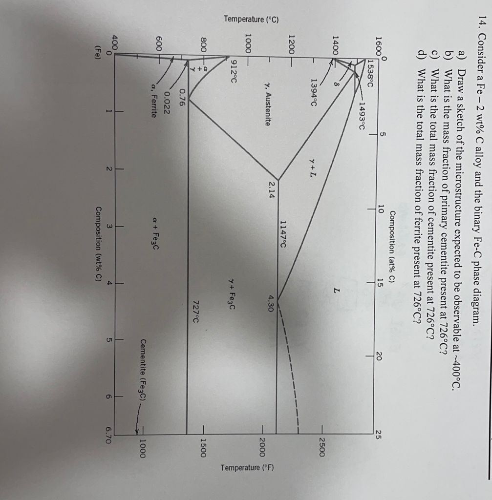 Solved Consider a Fe-2 wt% C allot and the binary Fe-C | Chegg.com