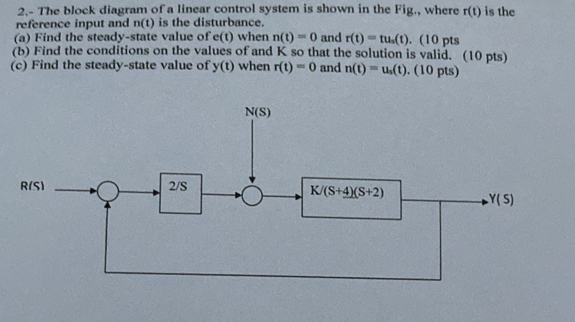 Solved 2.- The block diagram of a linear control system is | Chegg.com