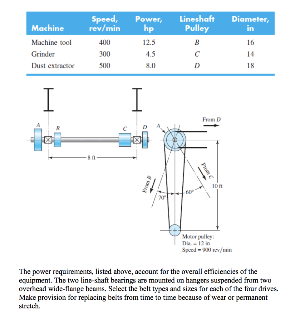 Solved The line shaft illustrated in the figure is used to | Chegg.com