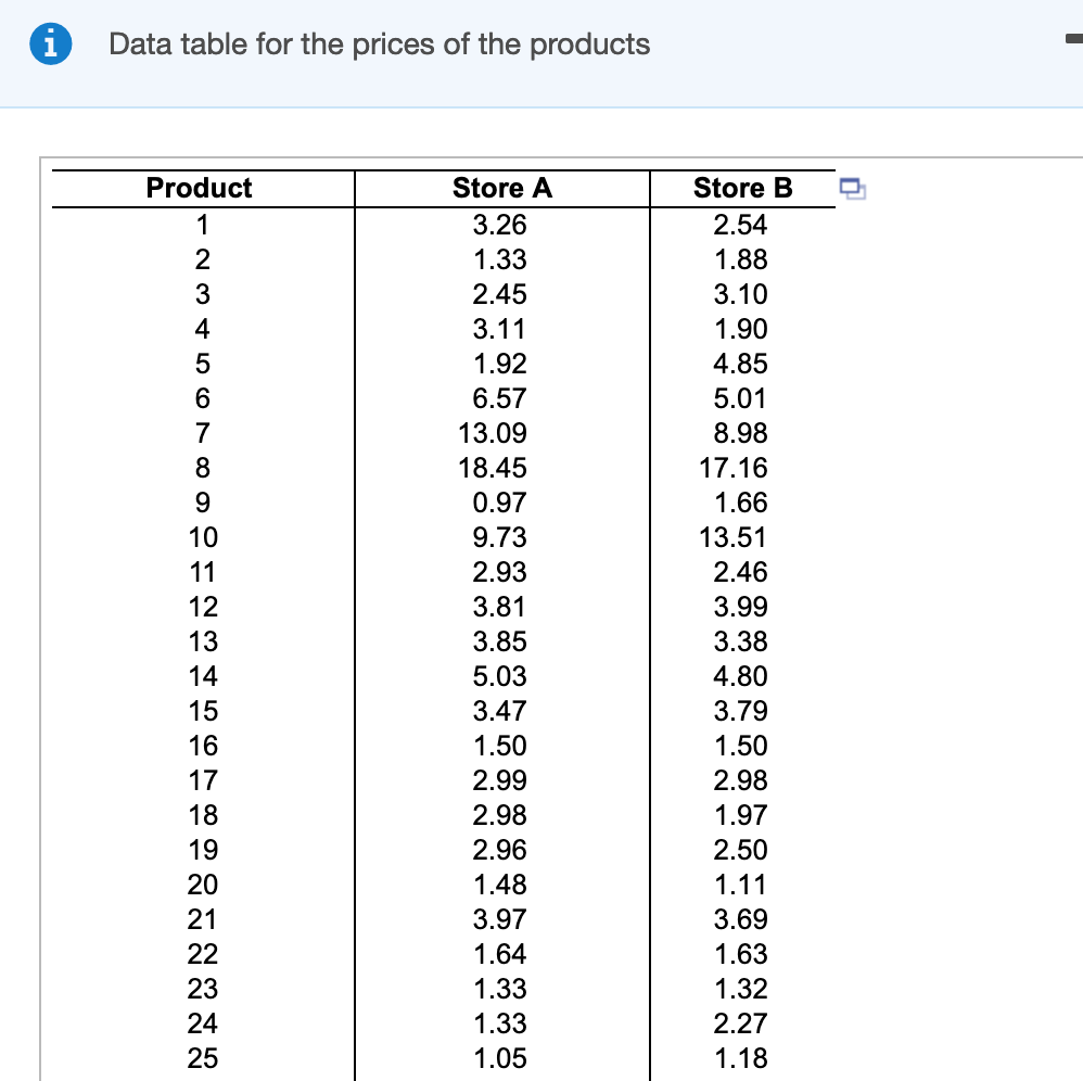 Solved The price of 30 random foods were compared between | Chegg.com