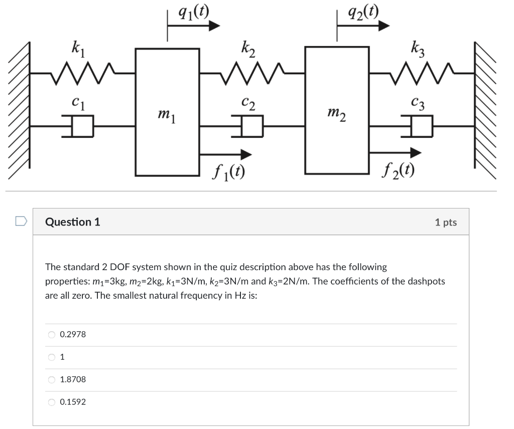 Solved The standard 2 DOF system shown in the quiz | Chegg.com
