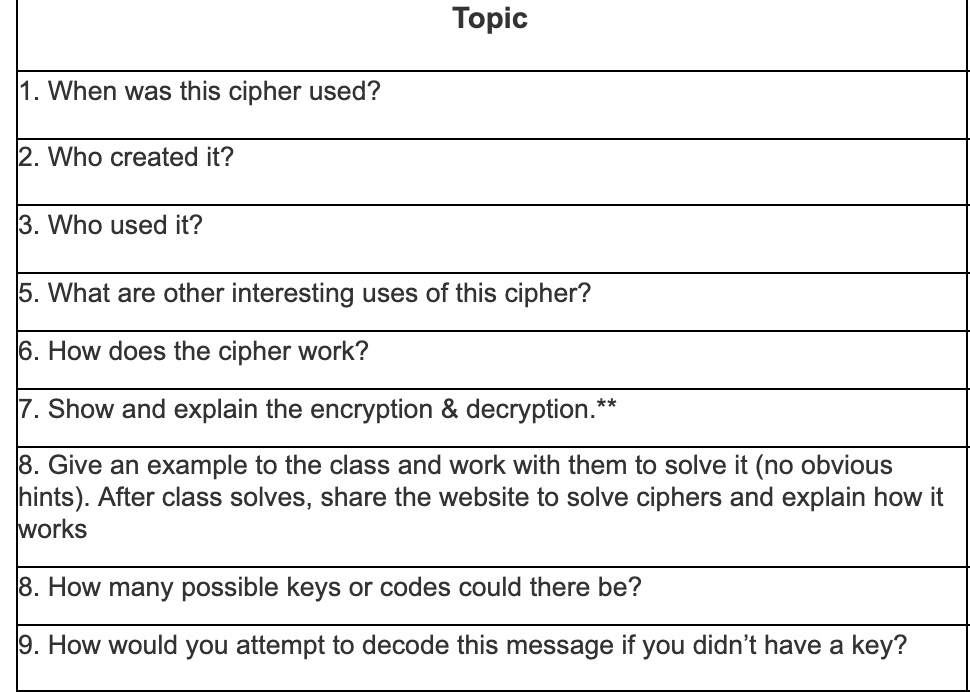 Solved Given the Affine Cipher, use the following cipher | Chegg.com