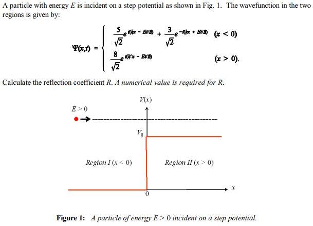 Solved + -e A particle with energy E is incident on a step | Chegg.com