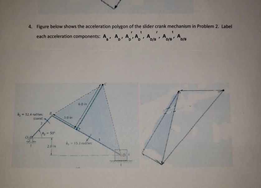 Solved 4. Figure below shows the acceleration polygon of the | Chegg.com