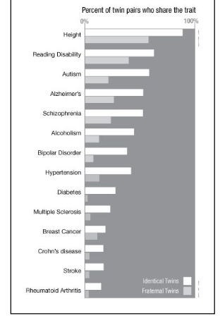 Solved In the table on the right, which traits do you think | Chegg.com