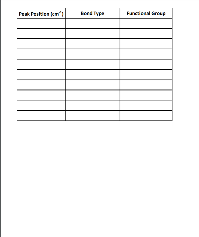 Solved (1) (25 Points) An unlabeled container of a volatile | Chegg.com