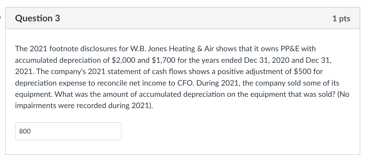 Solved The 2021 footnote disclosures for W.B. Jones Heating | Chegg.com
