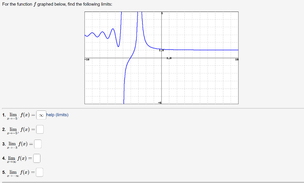 Solved For the function f graphed below, find the following | Chegg.com