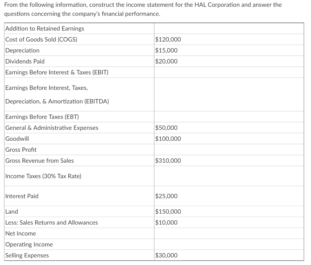 Solved From the following information, construct the income | Chegg.com