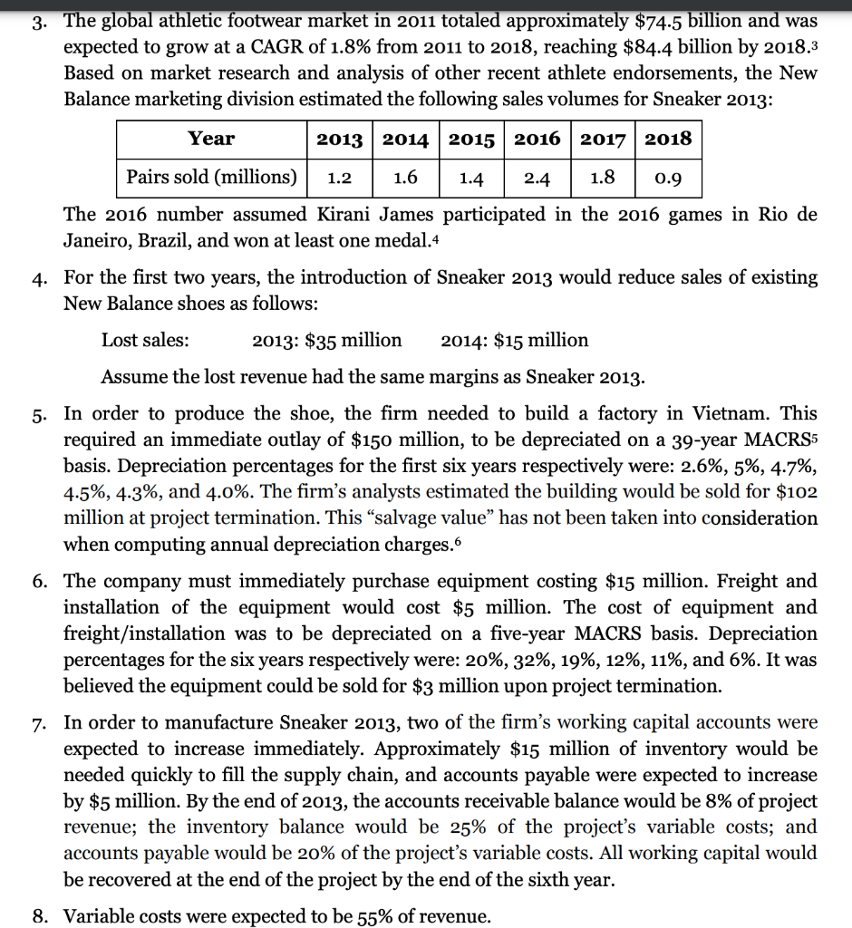 Solved Sneaker 2013 The business case team had compiled the | Chegg.com