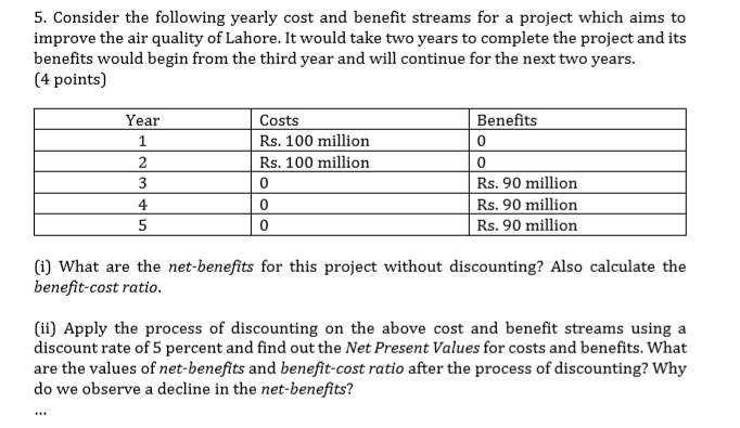 Solved 5. Consider the following yearly cost and benefit | Chegg.com