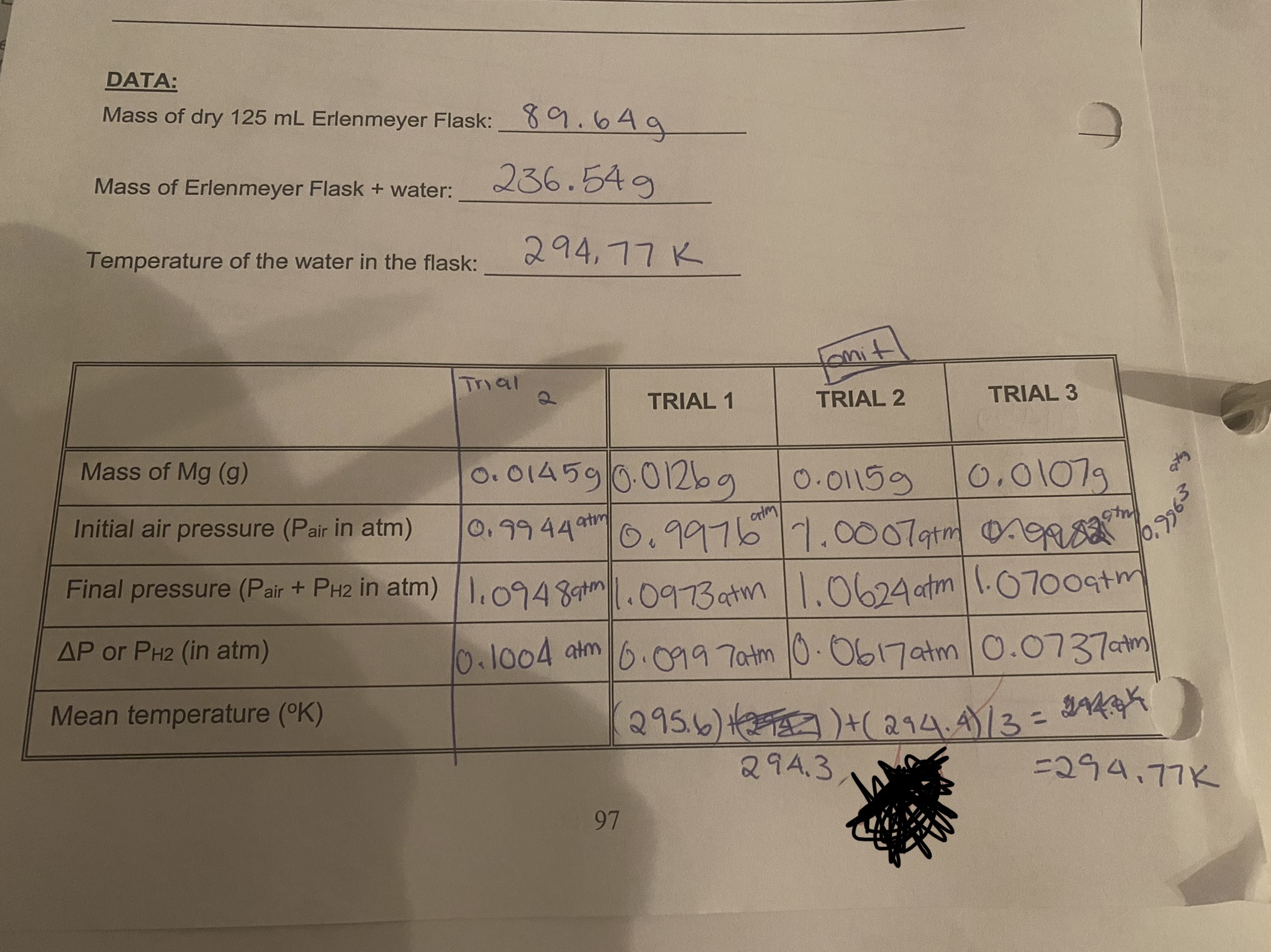 Solved DATA: Mass of dry 125 mL Erlenmeyer Flask: 89.64 g | Chegg.com