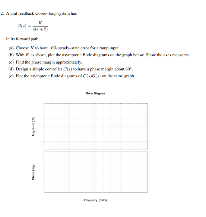 Solved 2. A unit feedback closed-loop system has | Chegg.com