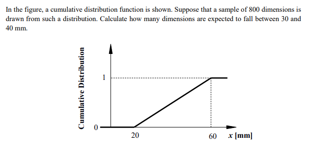 Solved In the figure, a cumulative distribution function is | Chegg.com