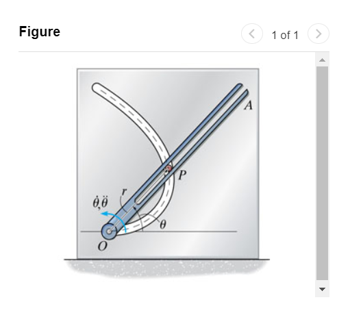 Solved Peg P is driven by the fork link OA along the curved | Chegg.com
