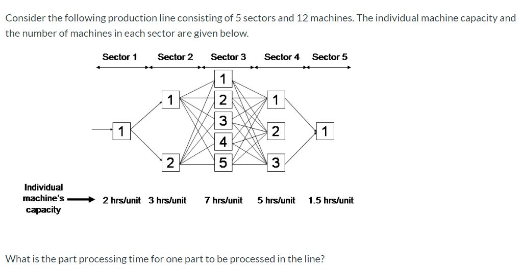 Solved Consider the following production line consisting of | Chegg.com