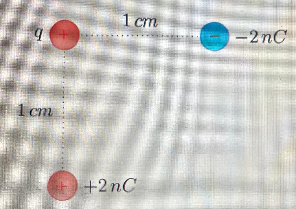 Solved 1) A +2nC point charge is 1cm1cm below while a −2nC | Chegg.com