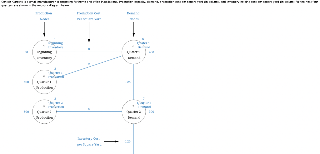 Solved quarters are shown in the network diagram | Chegg.com