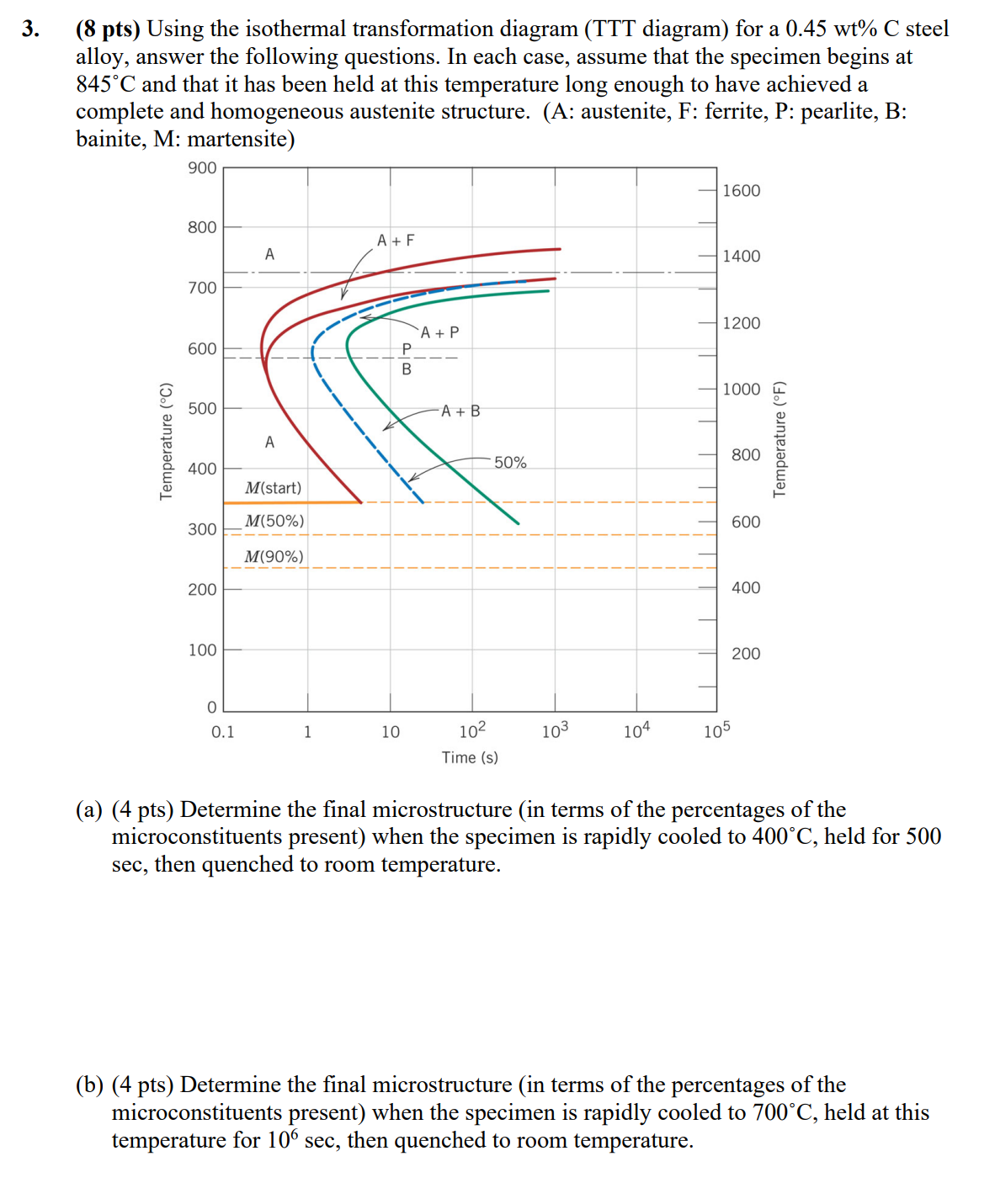 Solved (8 ﻿pts) ﻿Using the isothermal transformation diagram | Chegg.com
