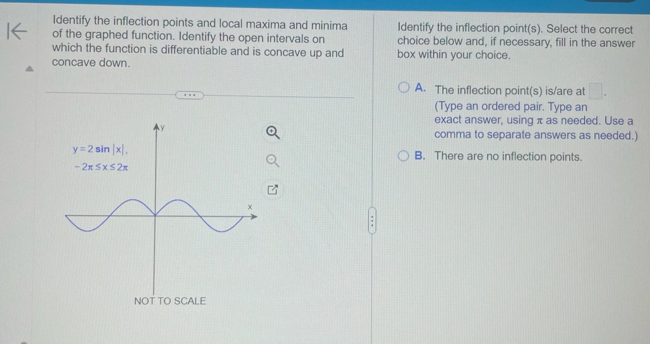 Solved Identify the inflection points and local maxima and | Chegg.com