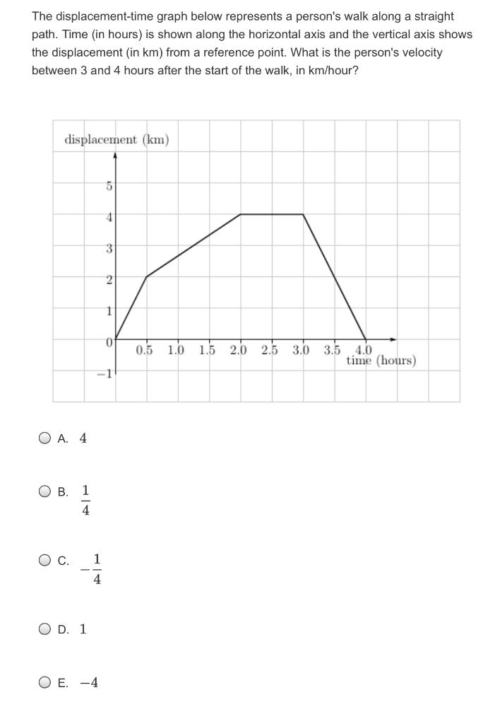 Solved The displacement-time graph below represents a | Chegg.com