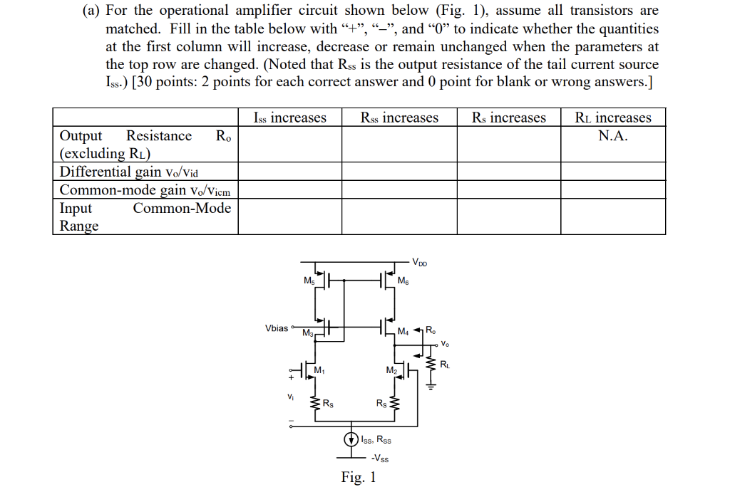 (a) For the operational amplifier circuit shown below | Chegg.com