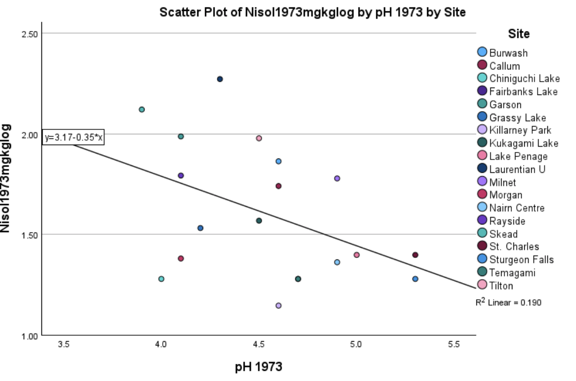 Solved Question: Describe the relation using the graph, the | Chegg.com