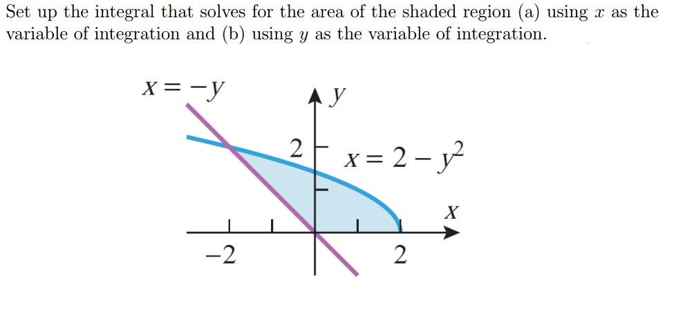 Solved Set up the integral that solves for the area of the | Chegg.com