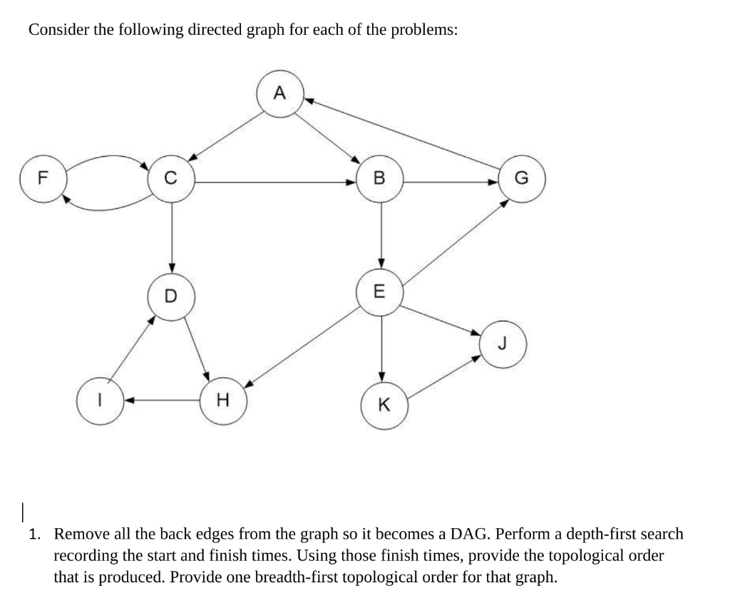 Solved Consider the following directed graph for each of the | Chegg.com