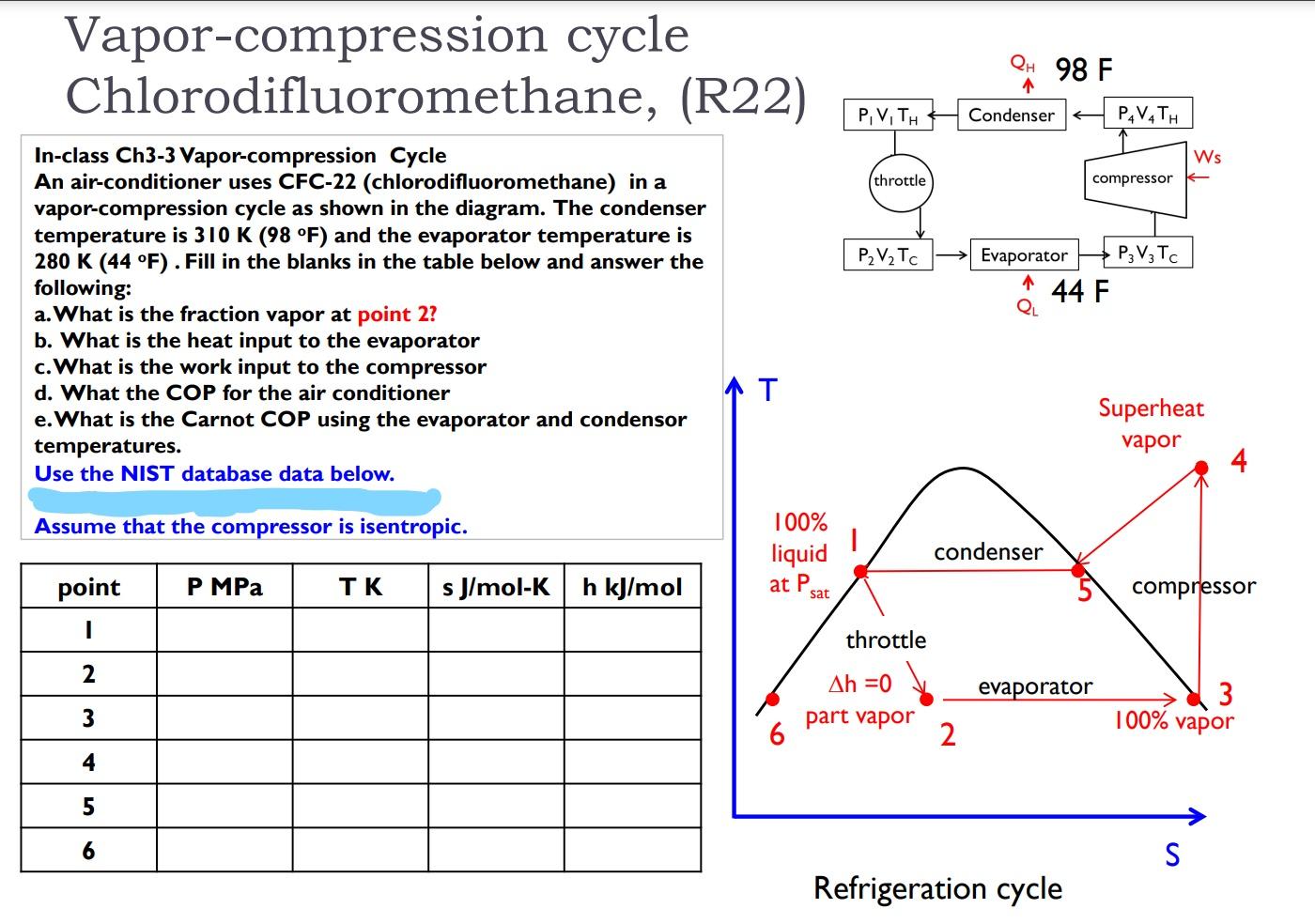 Solved Vapor-compression cycle Chlorodifluoromethane, (R22) | Chegg.com