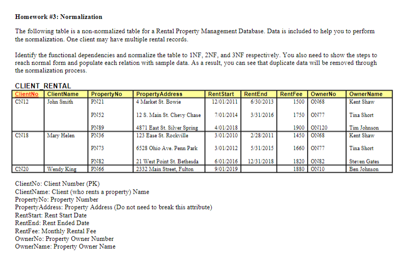 Solved Homework #3: Normalization The following table is a | Chegg.com