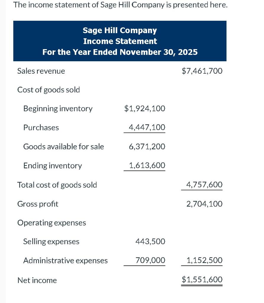 Solved The income statement of Sage Hill Combanv is | Chegg.com