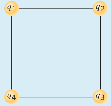 Solved Four point charges located at the corners of a square | Chegg.com