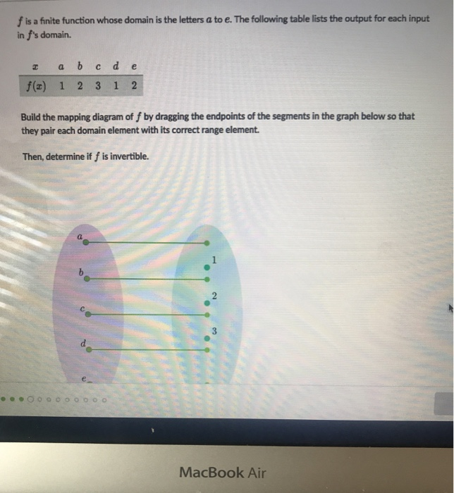 Solved f is a finite function whose domain is the letters a | Chegg.com